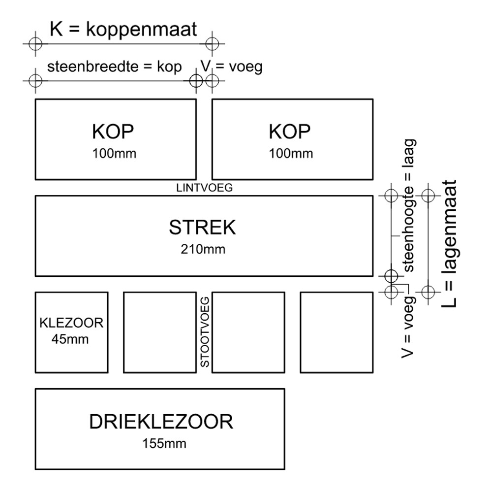 Maatvoering in metselwerk | Wienerberger