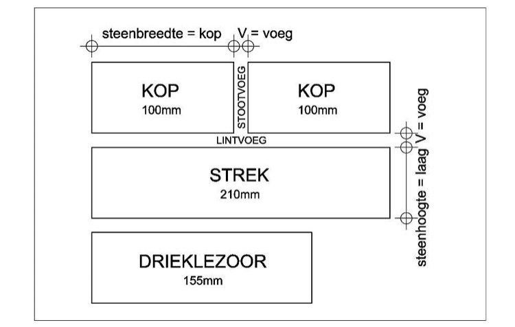 Maatvoering in metselwerk | Wienerberger