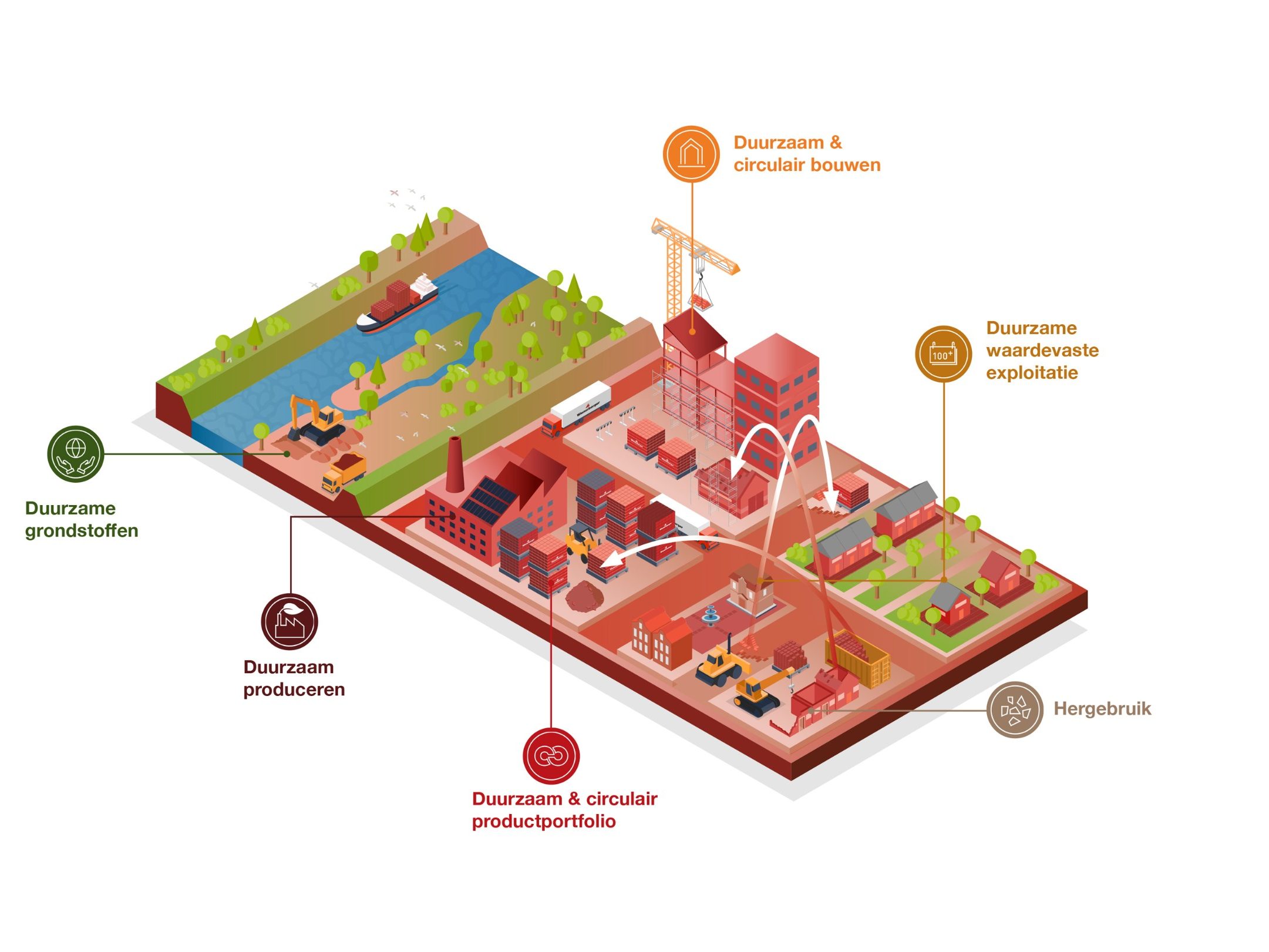 Duurzaam en circulair bouwen | Wienerberger