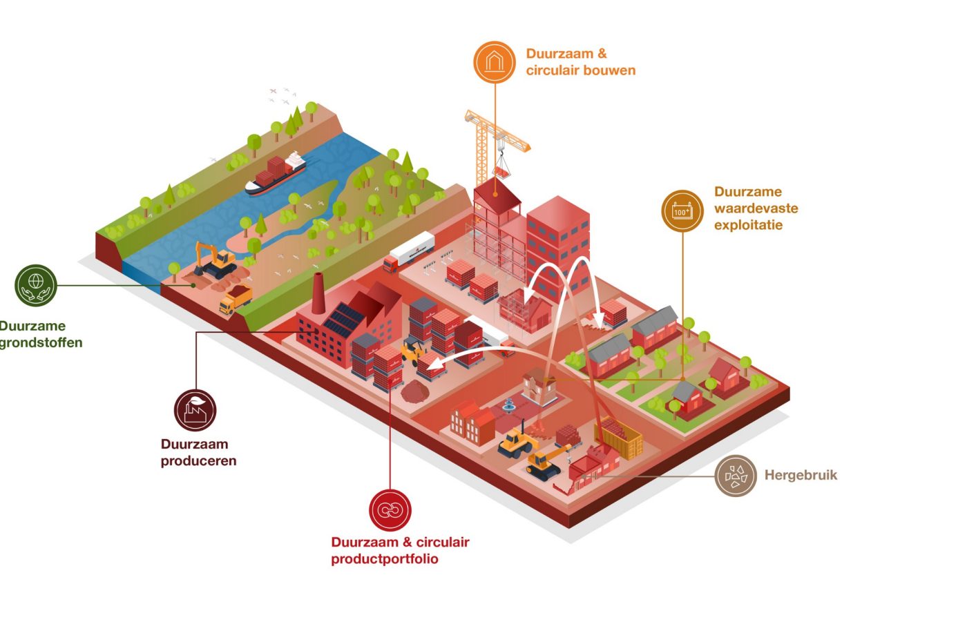 Samen bouwen aan duurzaamheid en circulariteit | Wienerberger